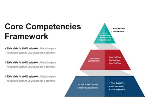 Core Competency Framework