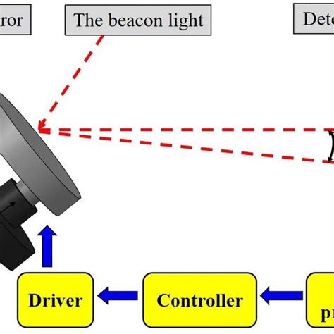 Schematic Diagram Of Ets Download Scientific Diagram
