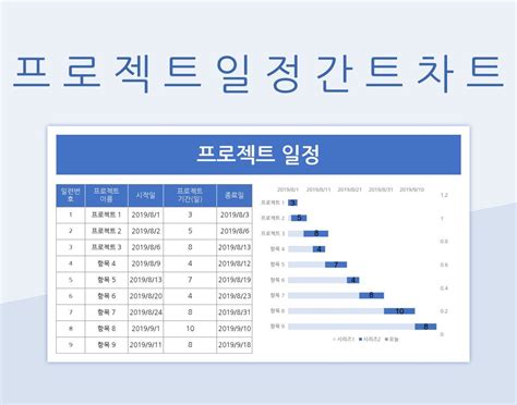 프로젝트 일정 간트 차트 엑셀 Excel 및 구글 스프레드 시트 무료 다운로드 Slidesdocs