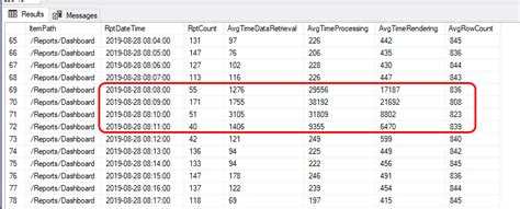 Sql Server Sporadic Ssrs Report Performance Database Administrators