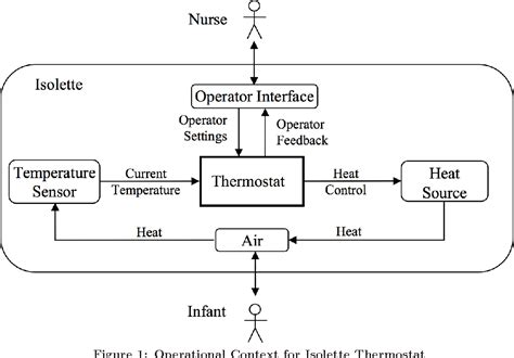 Figure 1 From Illustrating The Aadl Error Modeling Annex V2 Using A