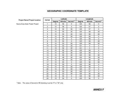 Geographic Coordinates Template Pdf Science Mathematical Notation