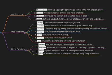 Mastering Terraform Builtin Functions With Examples Living Devops