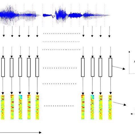 Pdf Deep Learning Models For Speech Emotion Recognition