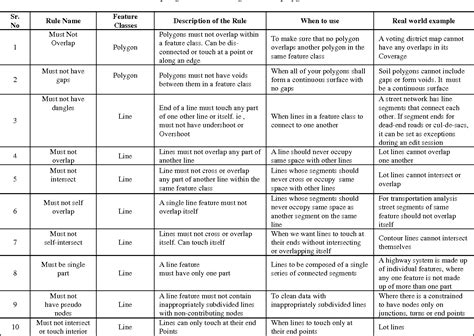 table 1 from evaluation of spatial relations in watermarked geospatial data semantic scholar