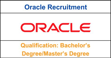 Oracle Hiring For Pl Sql Developer Posts