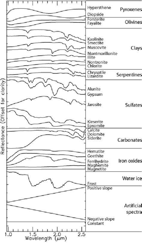 figure 1 from analysis of omega mars express hyperspectral data using a