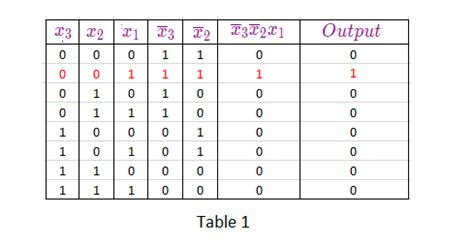 Use A Truth Table To Show When The Output Of The Circuit Of Quizlet