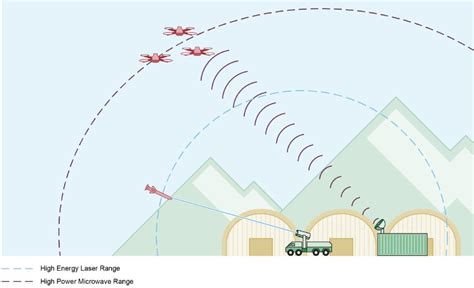 Understanding Inverse Fft For Electronic System Designs