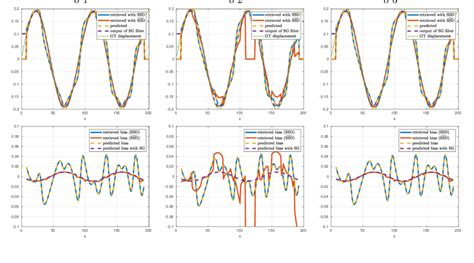 For Displacement B Sine Wave Of Amplitude 0 2 Pixel And Period 90 Download Scientific Diagram