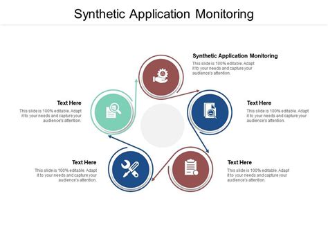 Synthetic Application Monitoring Ppt Powerpoint Presentation Ideas Portfolio Cpb Presentation