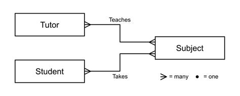 Msc Big Data Analytics Lesson Notes Msc Computer Science Notes
