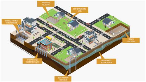 New Muse Leaflet About Shallow Geothermal Energy Published Geoera