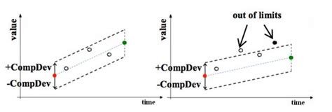 时序数据库 十分钟看懂时序数据库（iii） 压缩 （时间和空间的转换 简称时空转换）空间数据 时间变迁 Csdn博客