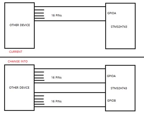 Solved Read Data In Multiple Gpioxidr Register Combine Stmicroelectronics Community