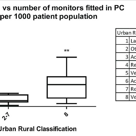 Indication For External Loop Recorder ELR Download Scientific Diagram