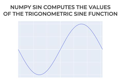 How To Use The Numpy Sin Function Sharp Sight