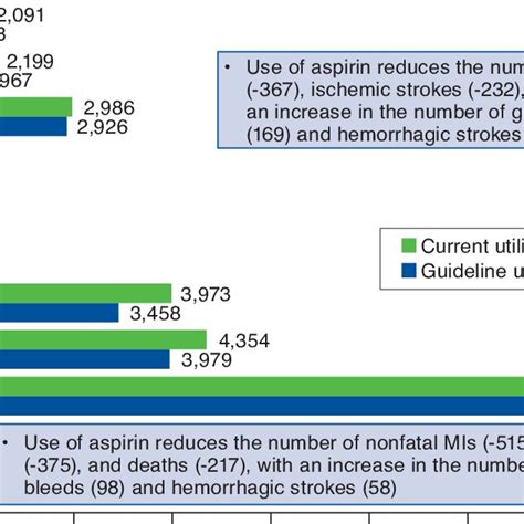 Primary And Secondary Cardiovascular Event Prevention Cardiovascular Download Scientific