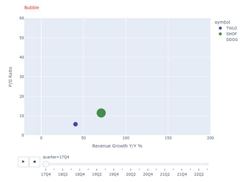 Plotly Animated Bubble Chart Only Showing Groups With Data In Initial