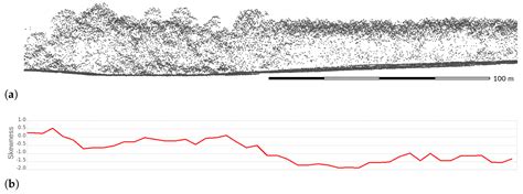 Sensors Free Full Text Point Density Variations In Airborne Lidar