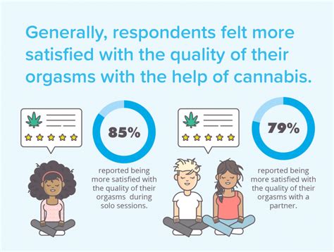 Cannabis Sex The Perfect Pairing Eaze