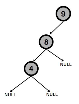 Create A Balanced Binary Tree Using Leaf Nodes Of A Binary Tree Naukri Code