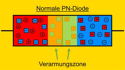 Schottky Diode Diode Pn Übergang Einfache Erklärung