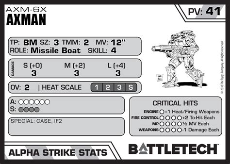 Axman Axm 6x Master Unit List