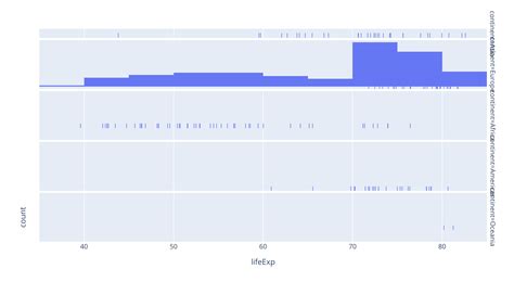 px histogram marginal and facet row don t play well together · issue