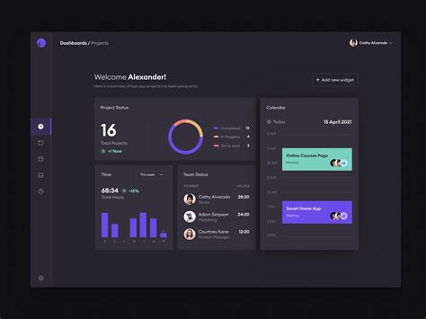 Project Dashboard By Asish Sunny For Pxd On Dribbble