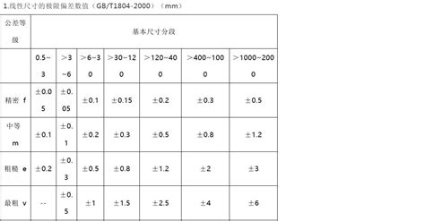 机械加工公差表及公差的标注 Word文档在线阅读与下载 无忧文档