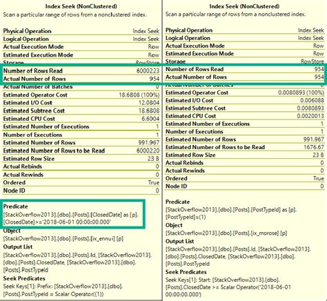 Predicate Selectivity And Sql Server Index Design Darling Data