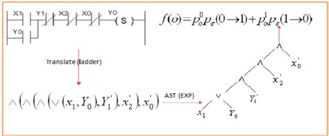 Uncertainty Calculation Download Scientific Diagram