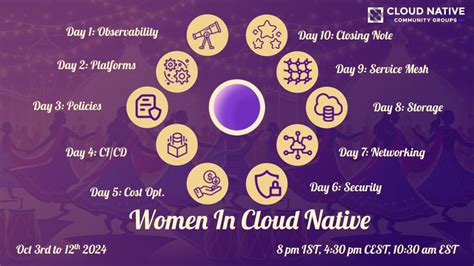 Women In Cloud Native On Linkedin Join Us For The Cloud Native