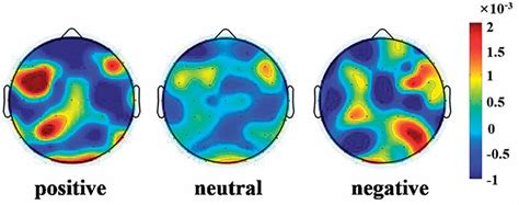 Visualization Of Features Extracted From Laboratory Dataset By Blcnn Download Scientific Diagram