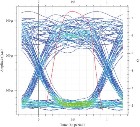 A Eye Diagram Under Higher Attenuation Condition For 2 Km Link
