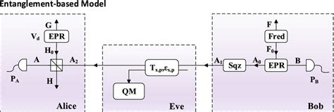 The Entanglement Based Scheme Of The Plug And Play Ud Cv Qkd Protocol