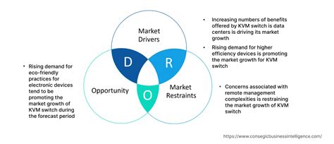 KVM Switch Market Size Share Growth Forecast Report 2030