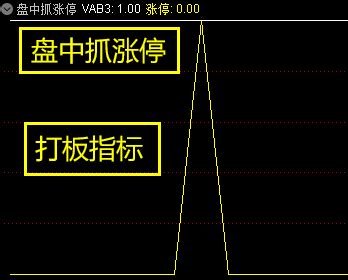 最实用高精准通达信指标公式源码下载 通达信公式指标大全