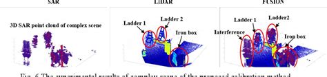 Figure 3 From Near Field 3d Sar Interpretation Based On Lidar And Sar