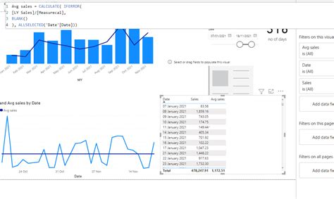 Solved Average Constant Line Creation Is Not Working Microsoft Fabric Community
