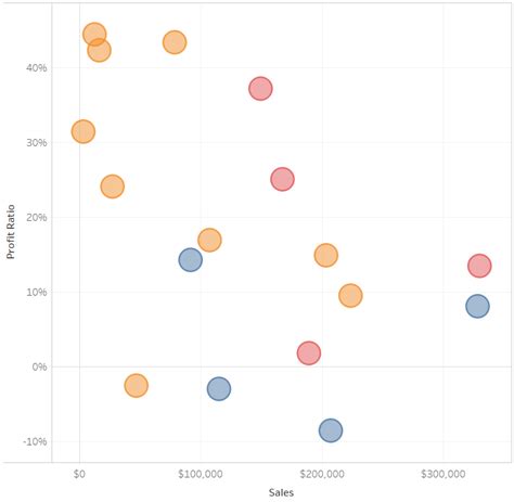 Treemaps Data Visualization Of Complex Hierarchies Nn G