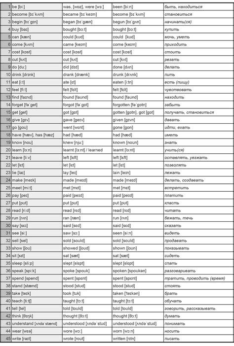 Неправильные английские глаголы Таблица 50 100 и 220 глаголов