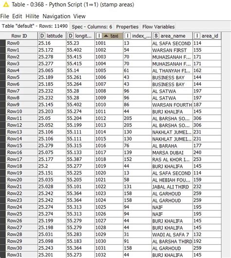 extreme performance boost for knime spatial processing clearpeaks blog