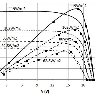 Solar PV Cell Module Or Panel And Array Download Scientific Diagram