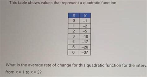 Answered This Table Shows Values That Represent A Quadratic Function Kunduz