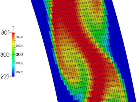 A Snapshot Of The Mesh Used For Cfd Simulations Shown Is An Initial