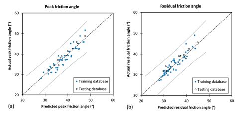 Gp Prediction Parameters Compared With Actual Parameters For A φp Download Scientific