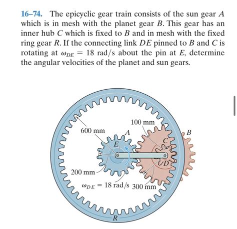 Solved 16 74 ﻿the Epicyclic Gear Train Consists Of The Sun