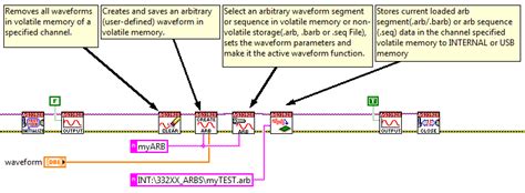 Issue With Arbitrary Waveform And Agilent 33250a Ni Community